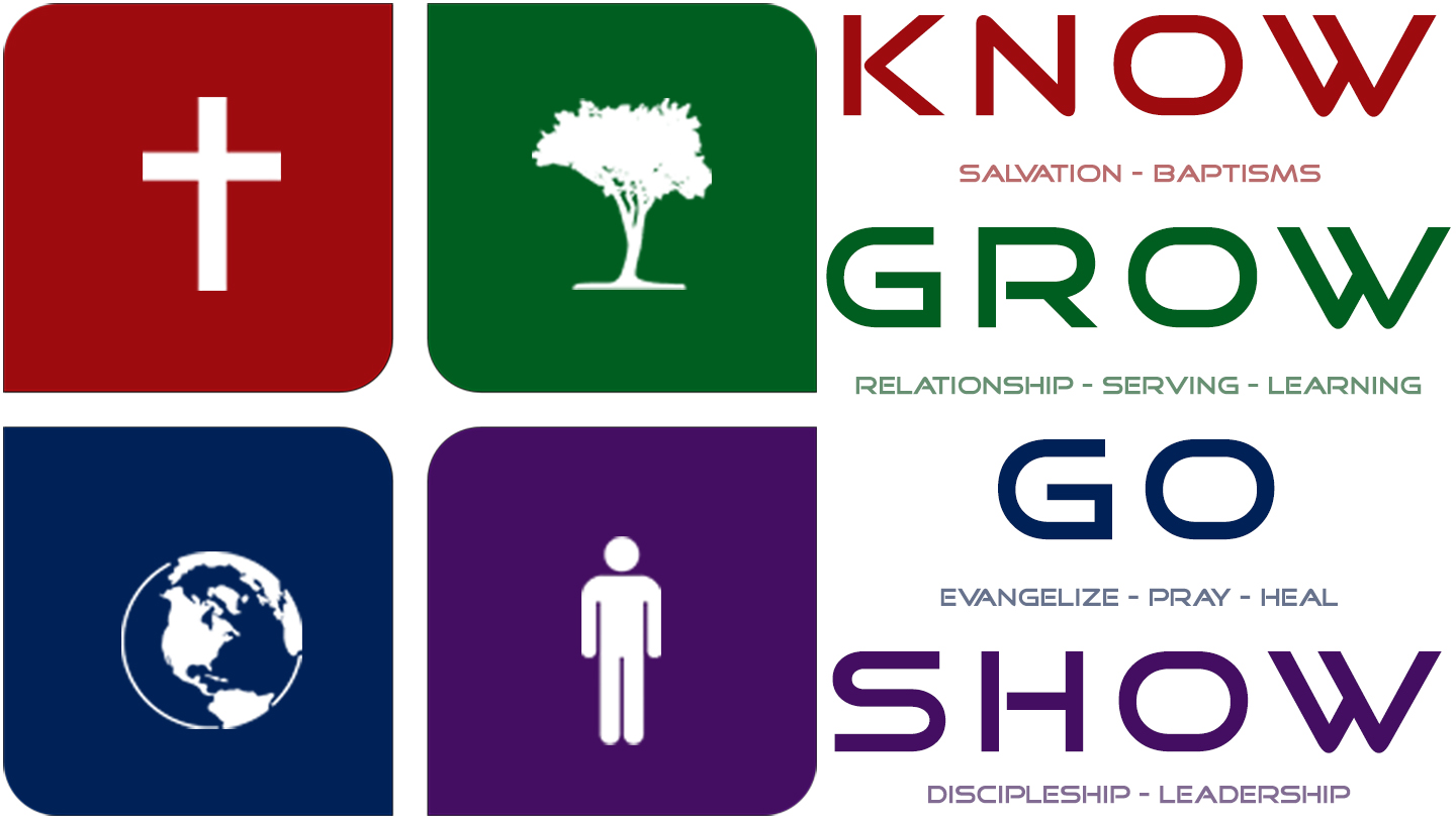 Know, Grow, Go, Show – inScribed